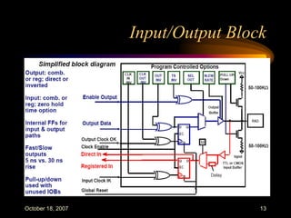FPGAs : An Overview | PPT