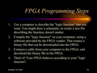 FPGAs : An Overview | PPT