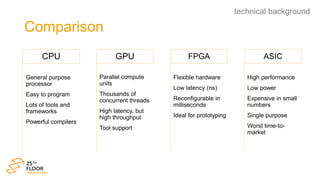 FPGAs and their applications | PPT