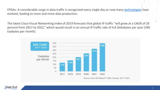 FPGAs for Data Center Acceleration | PPTX