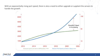 FPGAs for Data Center Acceleration | PPTX