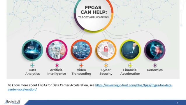 FPGAs for Data Center Acceleration | PPT