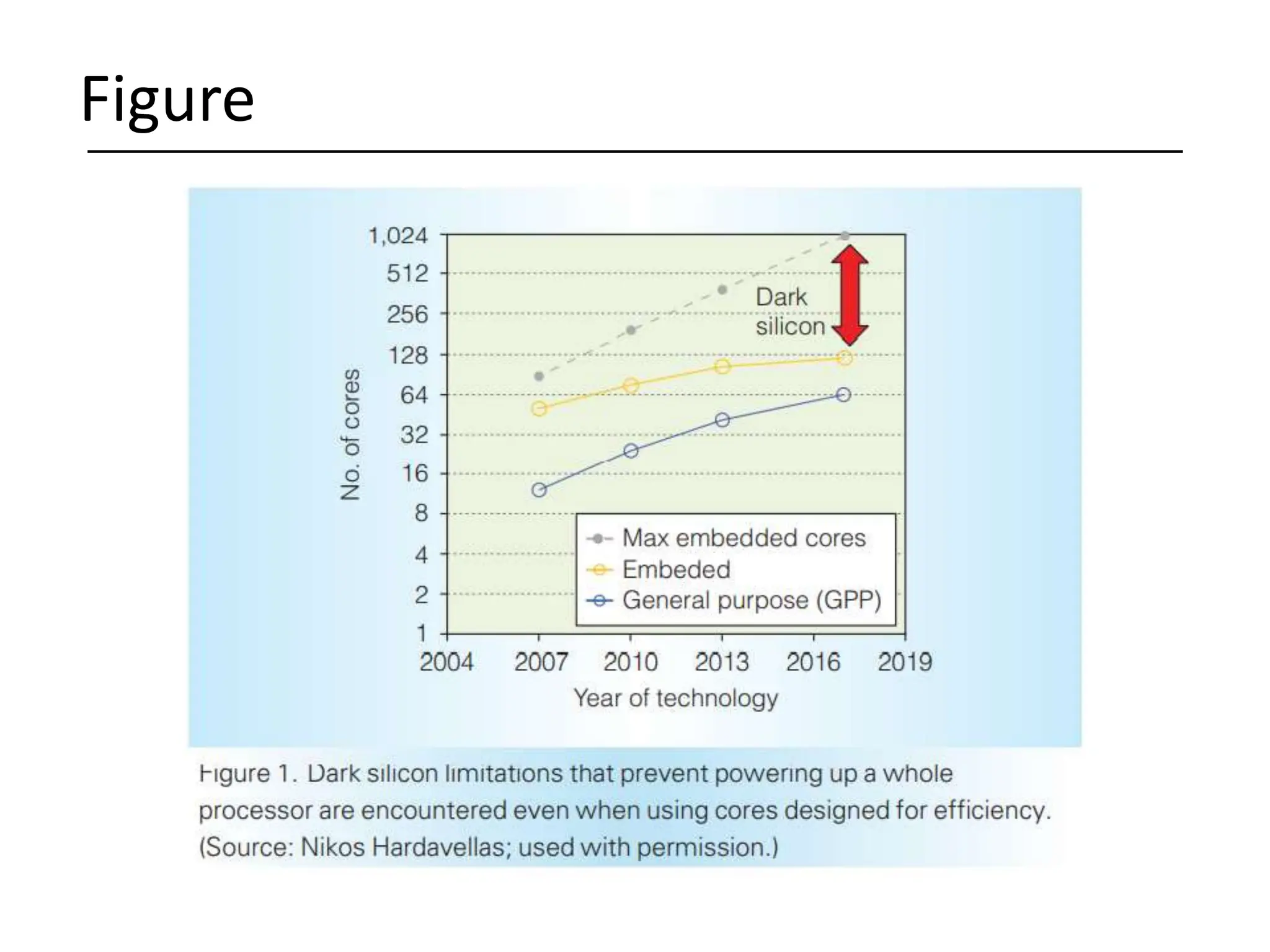 Fpgas Versus Gpus In Data Centers Pptx