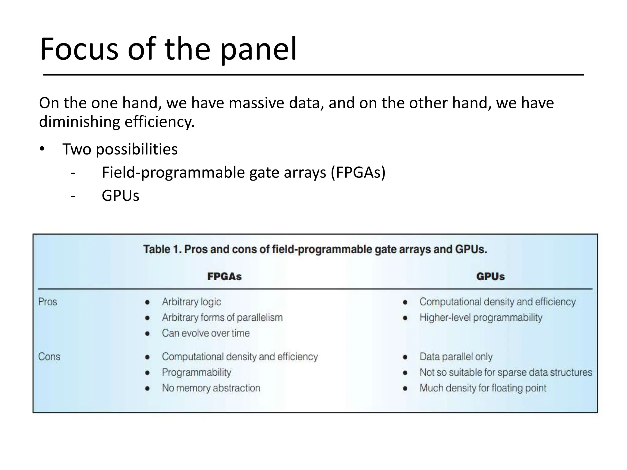FPGAs versus GPUs in Data centers | PPTX