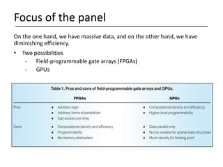 FPGAs versus GPUs in Data centers | PPTX