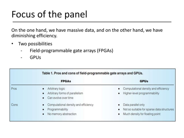FPGAs versus GPUs in Data centers | PPTX