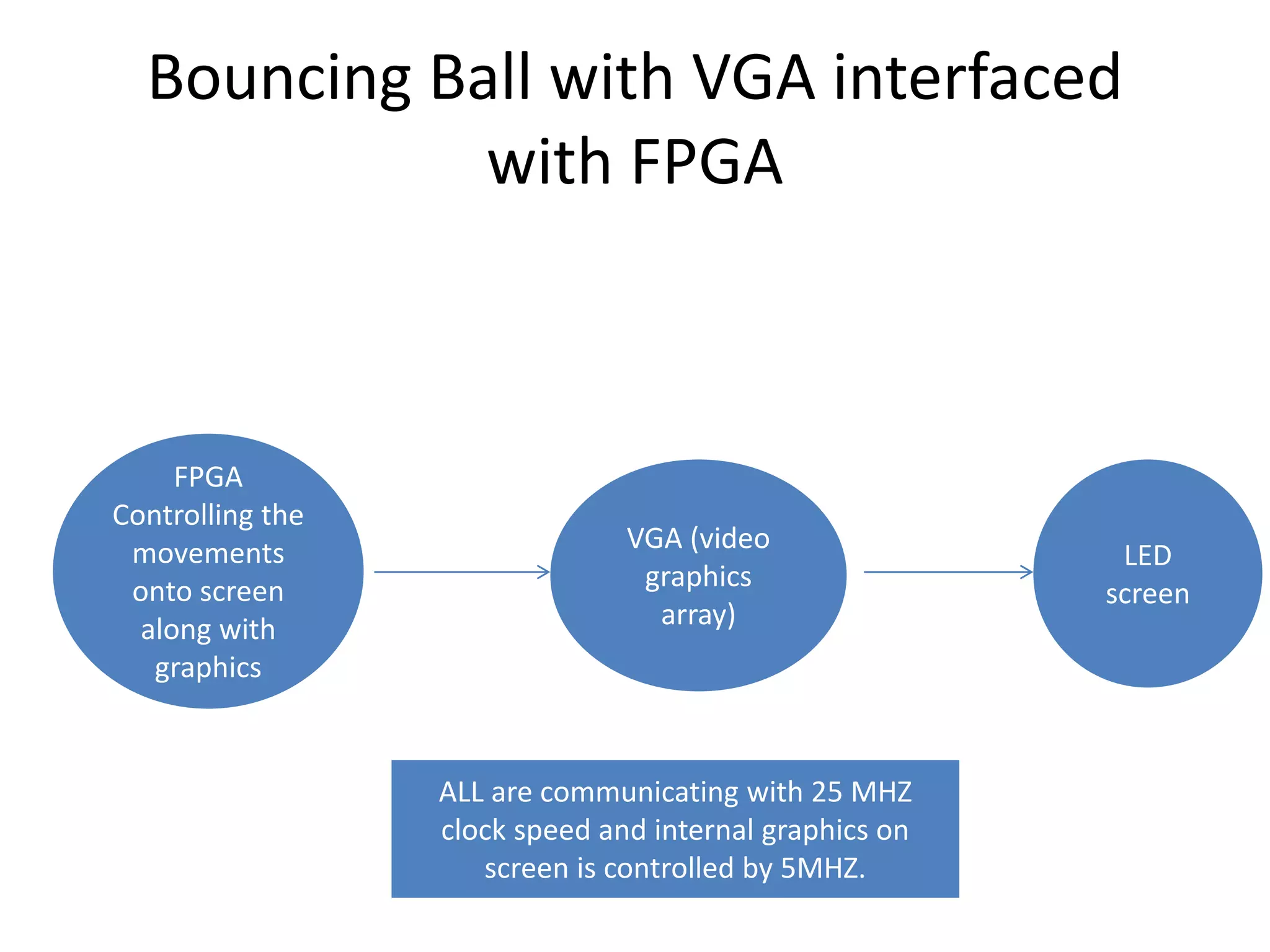 Introduction to FPGA and projects overview | PPT