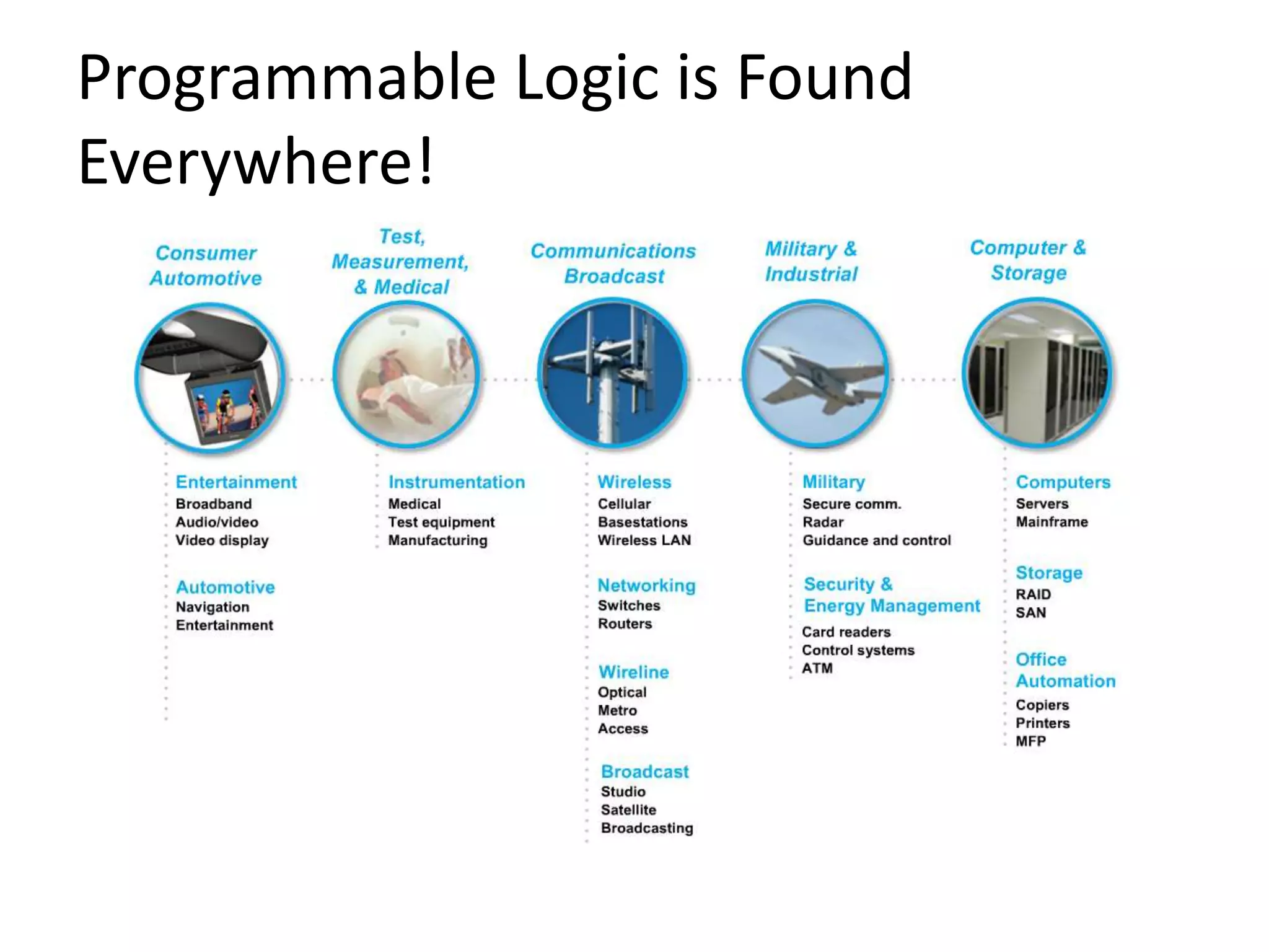 Introduction to FPGA and projects overview | PPT