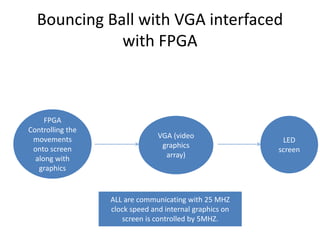 Introduction to FPGA and projects overview | PPT