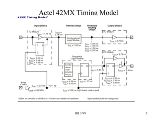 FPGA Timing Models with electric motor system | PPT