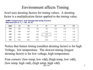 FPGA Timing Models with electric motor system | PPT