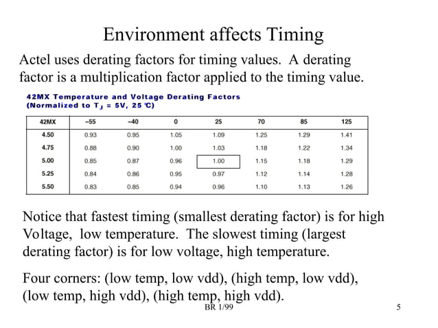 FPGA Timing Models with electric motor system | PPT