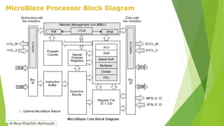 An introduction to FPGAs and Their MPSOCs | PDF