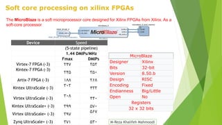 An introduction to FPGAs and Their MPSOCs | PPT