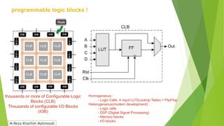 An introduction to FPGAs and Their MPSOCs | PPT