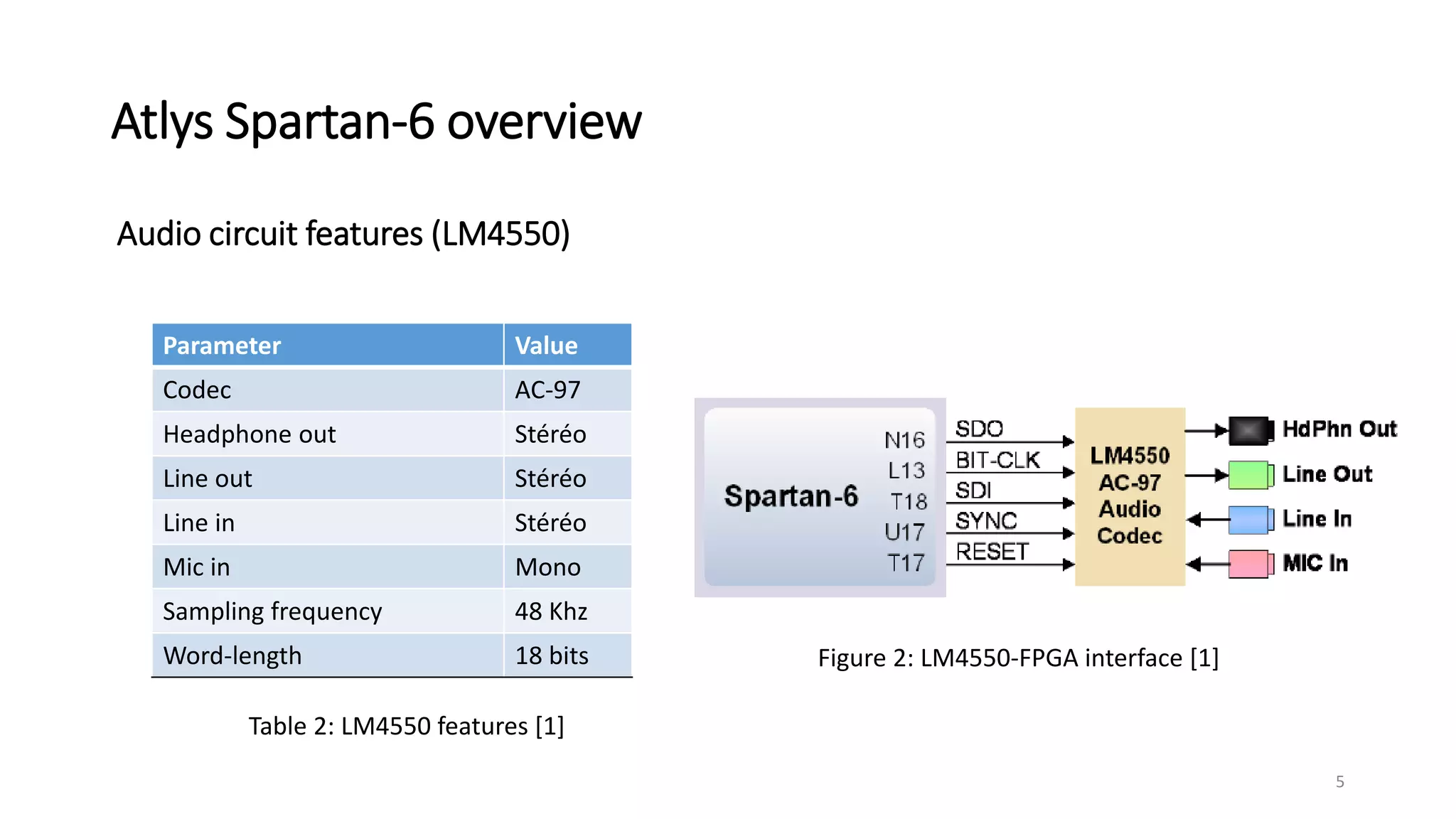 Fpga Fir Filter Implementation Audio Signal Processing Ppt