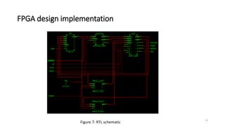 FPGA FIR filter implementation (Audio signal processing) | PDF
