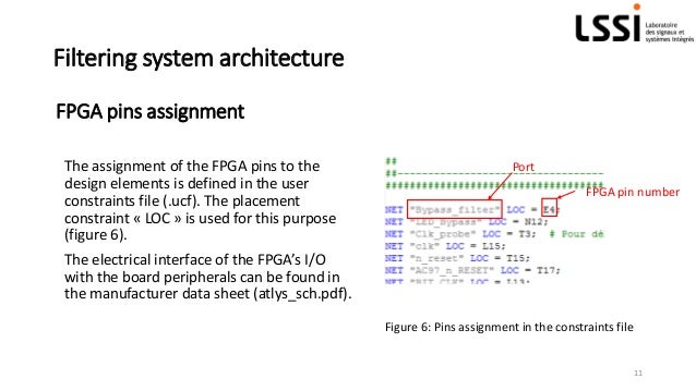 FPGA FIR filter implementation (Audio signal processing) FPGA FIR filter implementation (Audio signal processing)