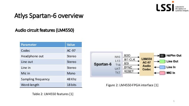Fpga Fir Filter Implementation Audio Signal Processing