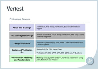 Fpga Verification Methodology and case studies - Semisrael Expo2014 | PDF