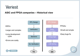 Fpga Verification Methodology and case studies - Semisrael Expo2014 | PDF