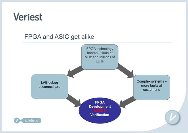 Fpga Verification Methodology and case studies - Semisrael Expo2014 ...