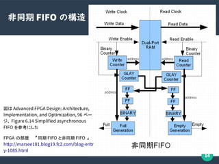 Fpgaでの非同期信号の扱い方とvivadoによるサポート（公開用） | PDF
