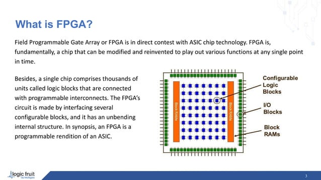 Fpga Vs Asic Design [comparison]