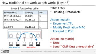 Howto createOpenFlow Switchusing FPGA (at FPGAX#6) | PDF