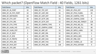 Howto createOpenFlow Switchusing FPGA (at FPGAX#6) | PDF