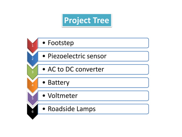Foot step power presentation | PPT