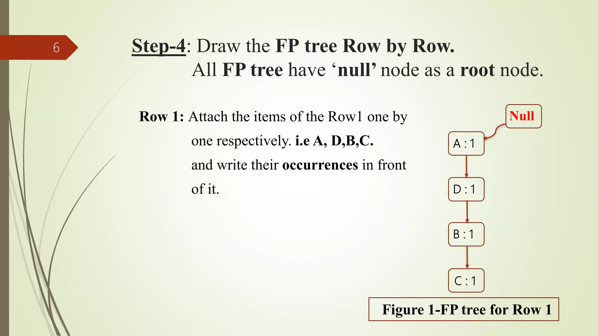Data Mining Fp Growth Algorithm Ppt