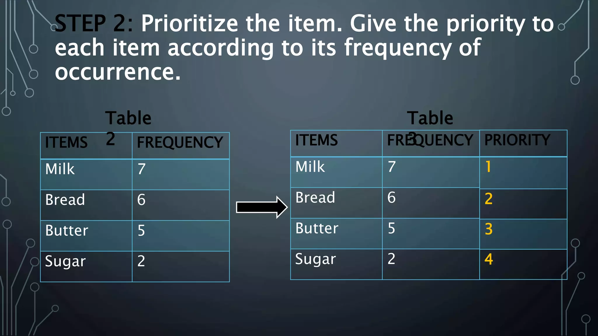 Fp Growth Algorithm Pptx Databases Computer Software And Applications