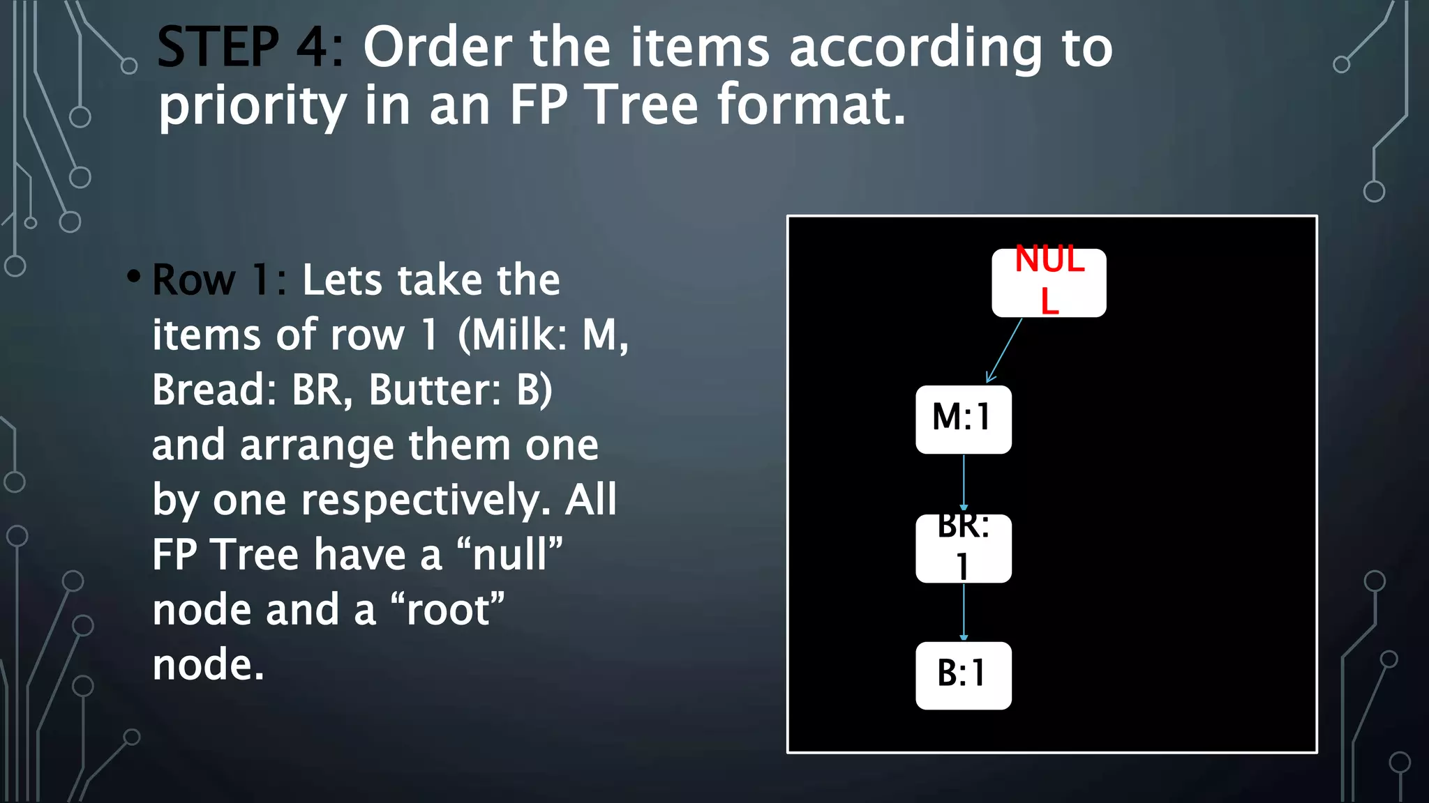 Fp Growth Algorithm Pptx Databases Computer Software And Applications