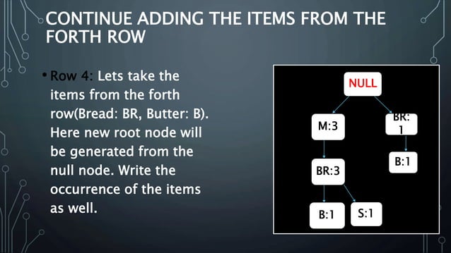 Fp growth algorithm | PPTX | Databases | Computer Software and Applications