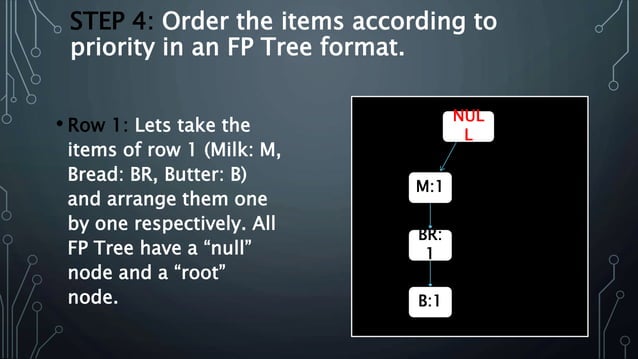 Fp growth algorithm | PPTX | Databases | Computer Software and Applications