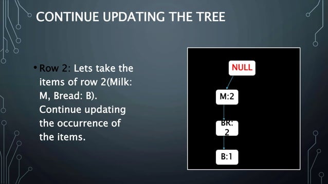 Fp growth algorithm | PPTX | Databases | Computer Software and Applications
