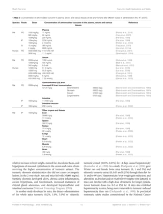 Turmeric and Its Major Compound Curcumin on Health: Bioactive Effects ...