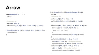 Fp in scala with adts part 2 | PDF | Programming Languages | Computing