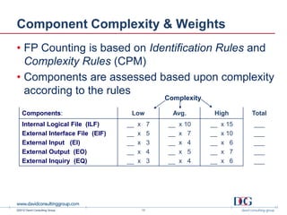 Function Point Analysis: An Overview | PPT