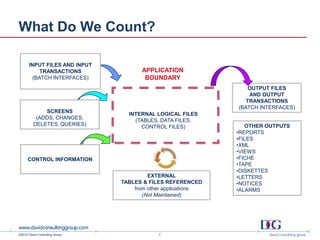 Function Point Analysis: An Overview | PPT