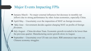 Fpi ppt tarang gupta | PPTX
