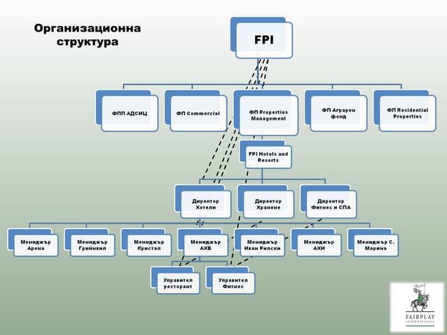 Fpi presentation nadya kichikova_f52406 | PPT