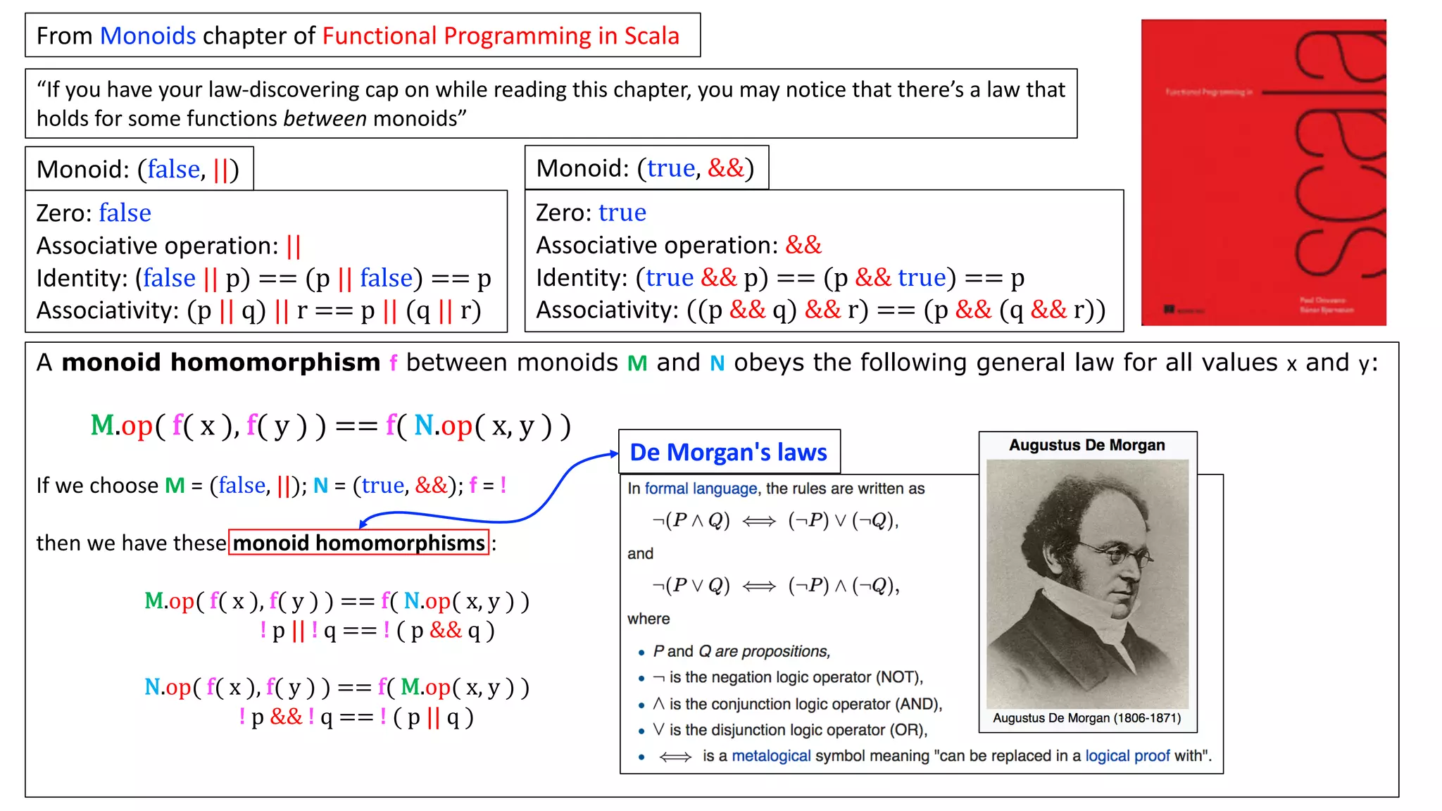 TIL: De Morgan's Laws are Monoid Homomorphisms | PPT