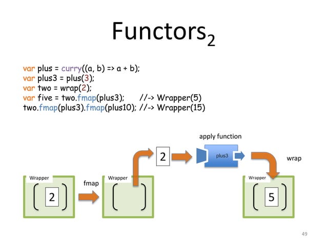 Functional Programming In Javascript By Luis Atencio Ppt