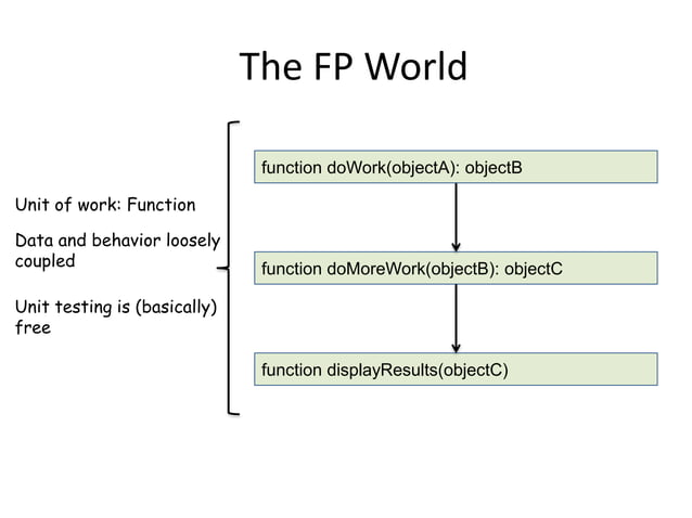 Thinking Functionally with JavaScript | PPT