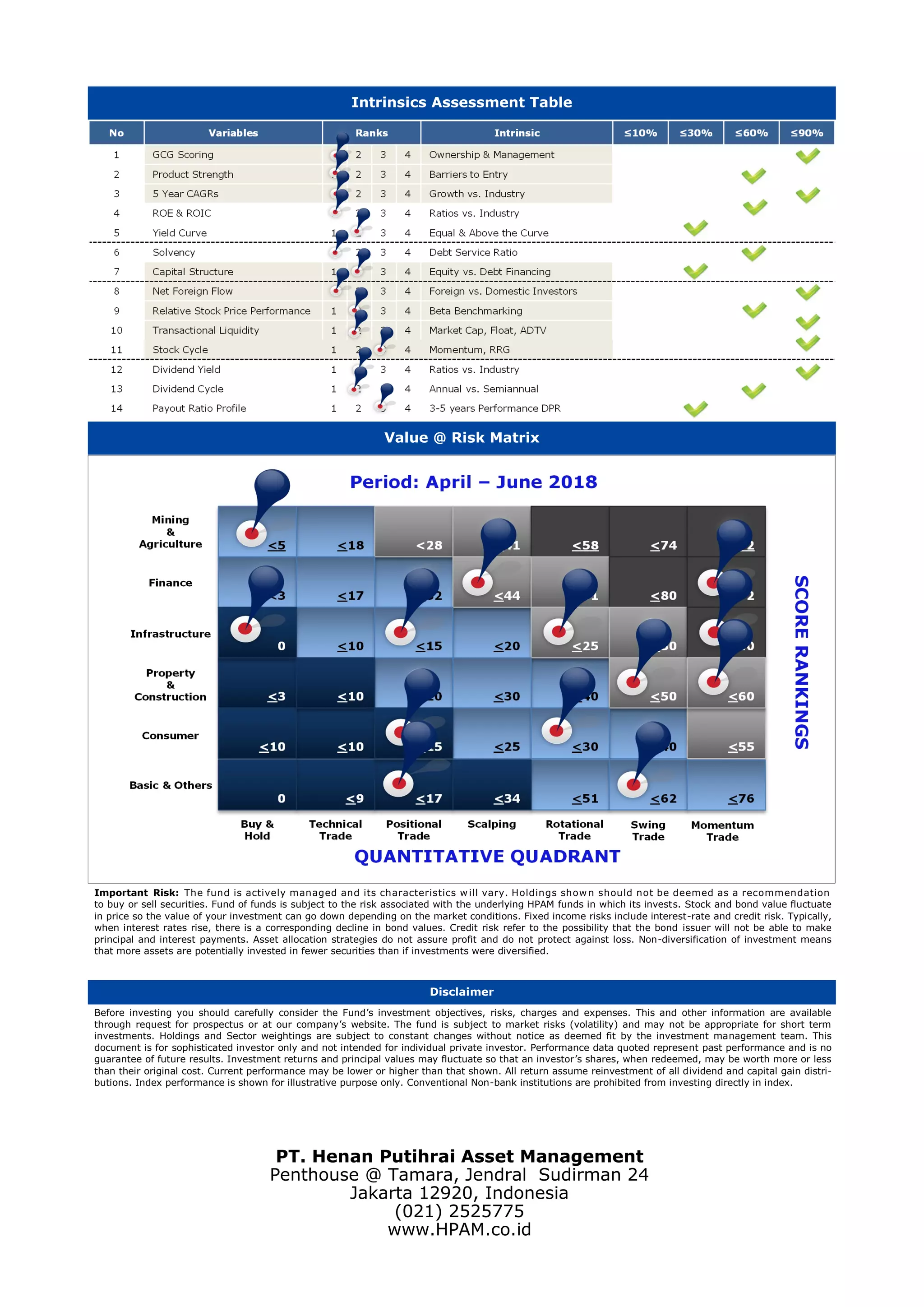 Fund Fact Sheet Flexi Plus Juni 2018 | PDF