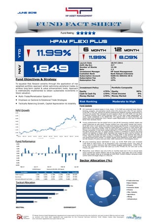 Fund Fact Sheet Flexi Plus Juni 2018 | PDF