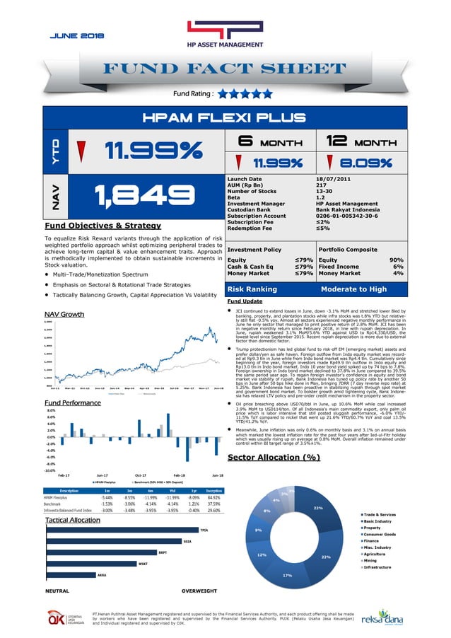 Fund Fact Sheet Flexi Plus Juni 2018 | PDF
