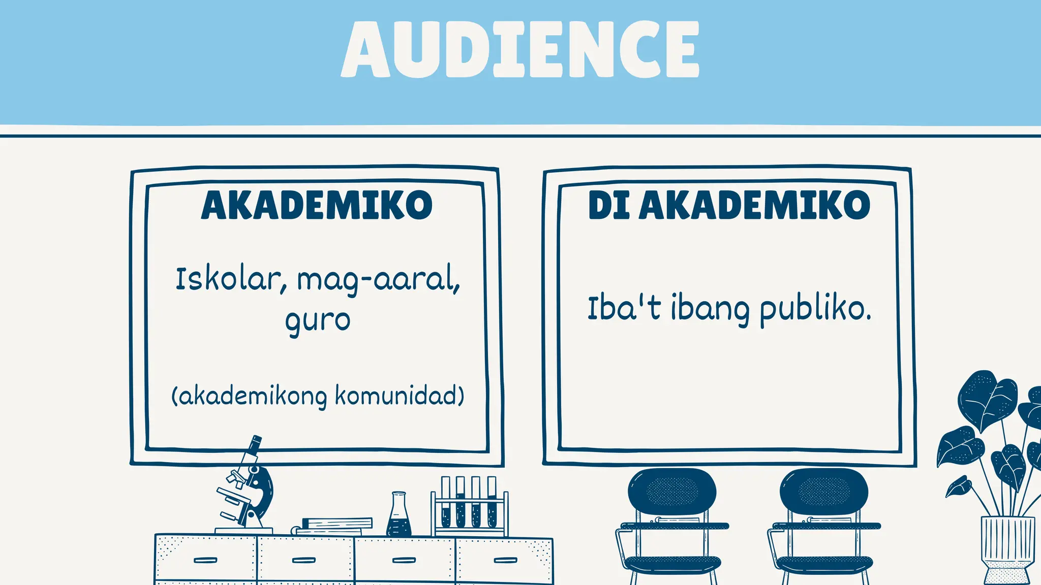 FPL-Aralin-1-Day-1.Akademiko at Di Akademiko | PDF